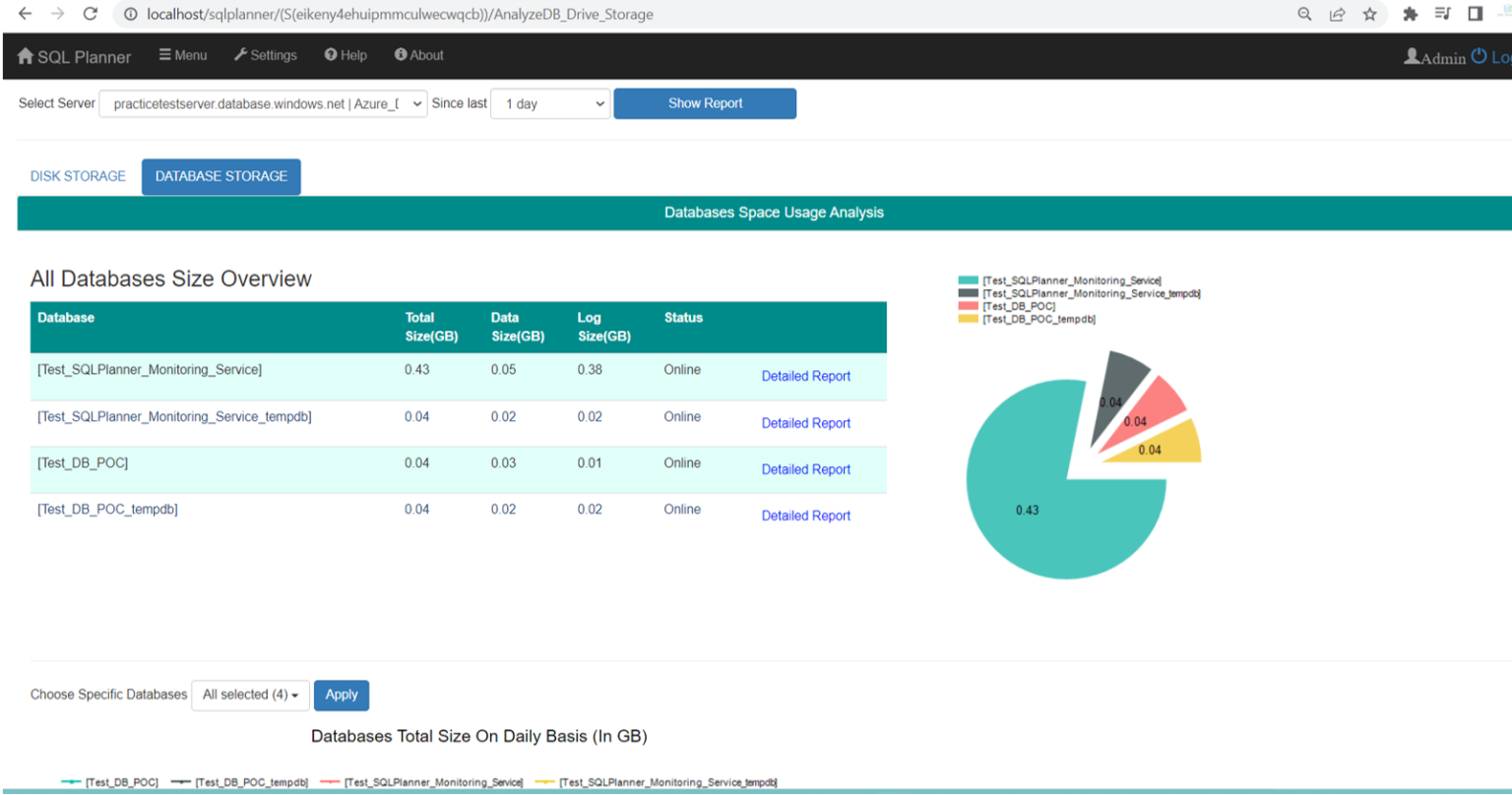 Paas Db Or Azure Sql Db Monitoring And Dashboard Sql Planner Sql Server Monitoring Backup
